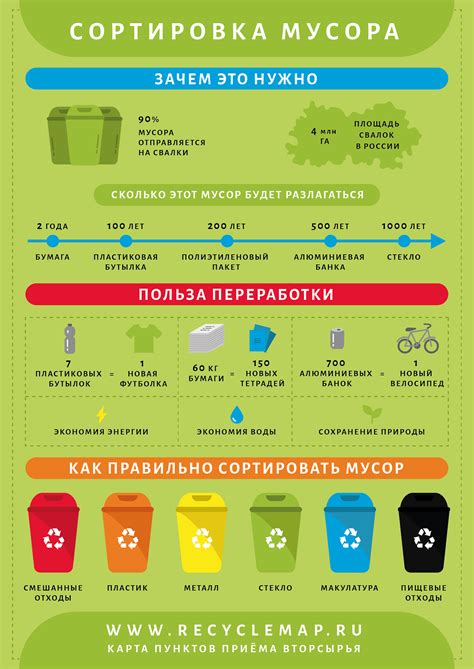 Waste Recycling Infographic On Behance