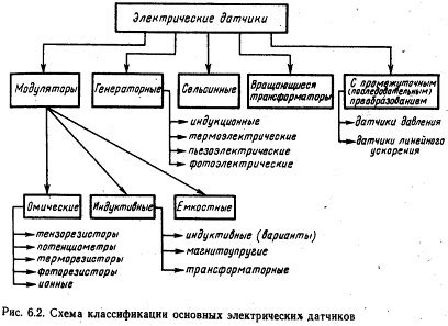 Магнитоуправляемые контакты