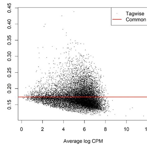 Barcode Plot Showing Strong Negative Correlation Between Gene