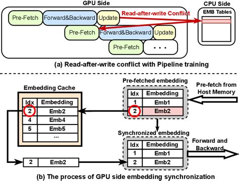 Figure 10 From El Rec Efficient Large Scale Recommendation Model