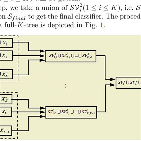 Illustration Of Our Hierarchical And Parallel Training Method Download Scientific Diagram