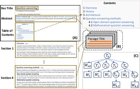 Figure 1 From Dense Hierarchical Retrieval For Open Domain Question