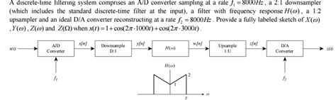 Solved A Discrete Time Filtering System Comprises An A D Chegg