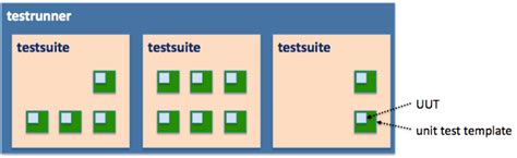 structure and workflow — svunit documentation