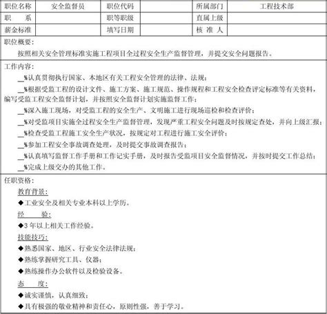 职位说明书 安全监督员工作内容描述及任职资格要求 word文档在线阅读与下载 免费文档