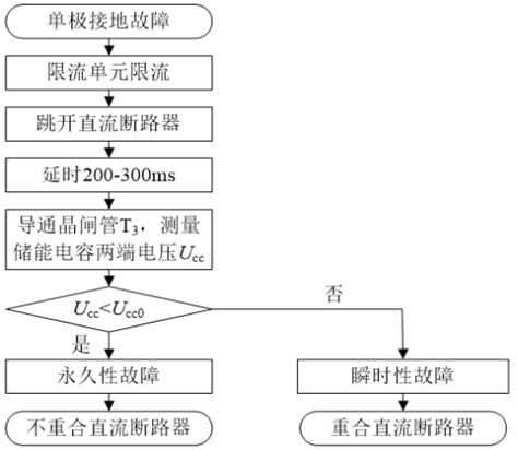 电网技术基于直流限流电路的直流单极接地故障自适应重合闸技术 碳中和科学与工程学院