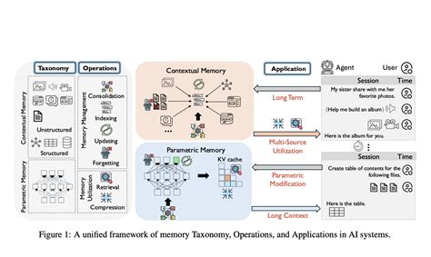 How Ai Agents Store Forget And Retrieve A Fresh Look At Memory