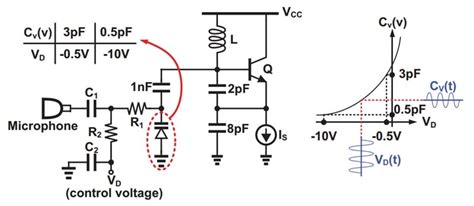 Using Varactor Diodes For Fm Signal Generation Technical Articles