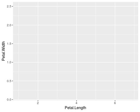 R Remove Geoms From An Existing Ggplot Chart Stack Overflow