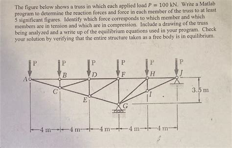 Solved The Figure Below Shows A Truss In Which Each Applied Chegg