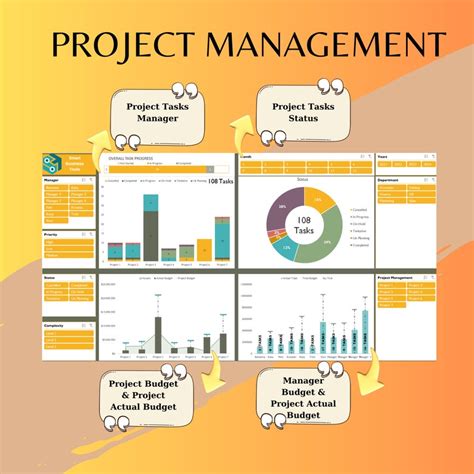 Project Management Template Excel Project Dashboar Project Template Gannt Chart Kanban Board