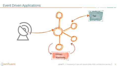 Processing Iot Data With Apache Kafka Ksql And Machine Learning
