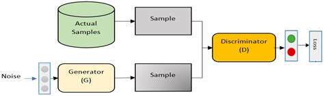 Diagnostics Free Full Text Deep Learning Based Methods For Breast