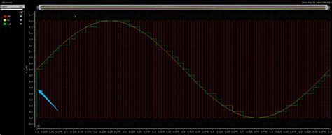 quantizing sine wave custom ic design cadence technology forums