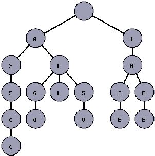 Trie Dictionary GoHired