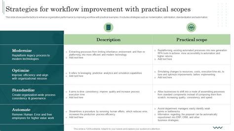 Strategies For Workflow Improvement With Practical Scopes Workflow Automation Implementation Ppt