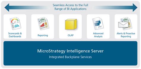 Microstrategy Server Bright Bi Consulting