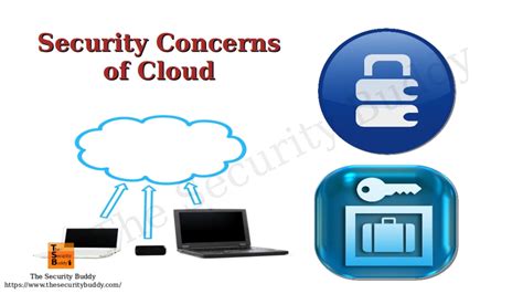 Security Concerns Of Cloud Computing The Security Buddy