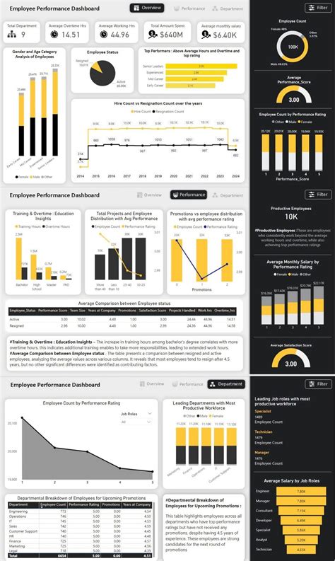 datadna onyxdatachallenge dataanalysis data employeeperformance productivityinsights