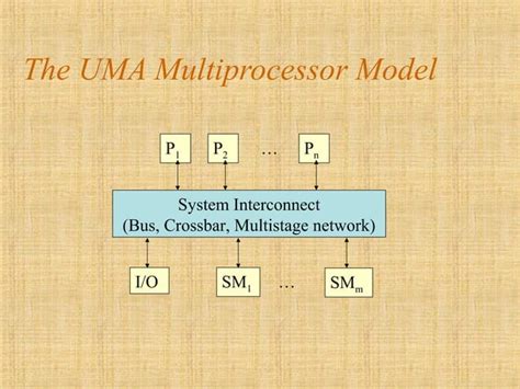 Multiprocessors And Multicomputers Ppt Operating Systems Computer Software And Applications
