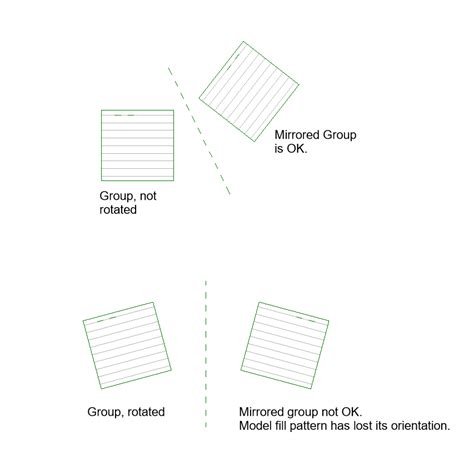 Solved Bug Model Fill Pattern Orientation Rotated And Mirrored