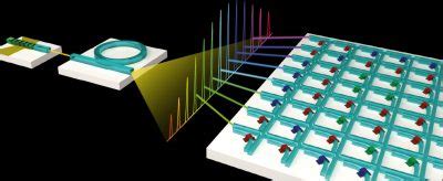 Light Based Processor Chips Advance Machine Learning
