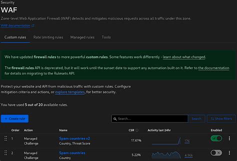Recommended Cloudflare Performance And Security Settings Guide