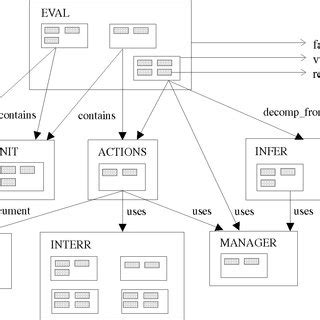 An Example Software System Partial Hierarchy Of Elements Download Scientific Diagram