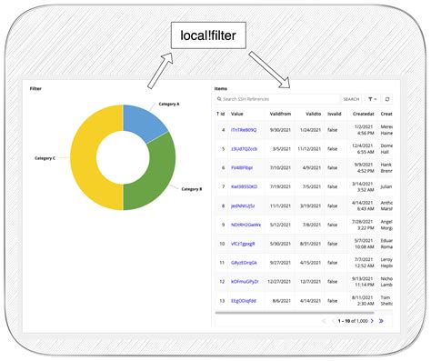 Sharing Values Between Sub Components Appian Rocks