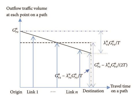 Modification Image Of Residual Demand At The End Of Period In OD Download Scientific Diagram