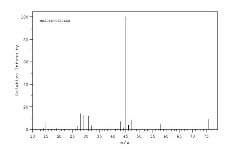 2 Methoxyethanol 109 86 4 1h Nmr Spectrum