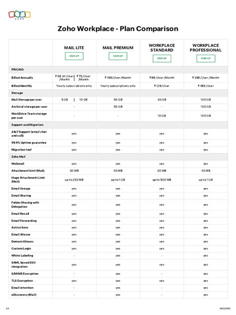 Zoho Workplace Plan Comparison Pdf Ios Mobile App