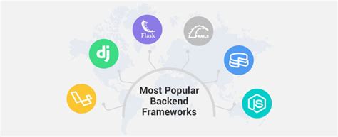Most Popular Backend Frameworks For