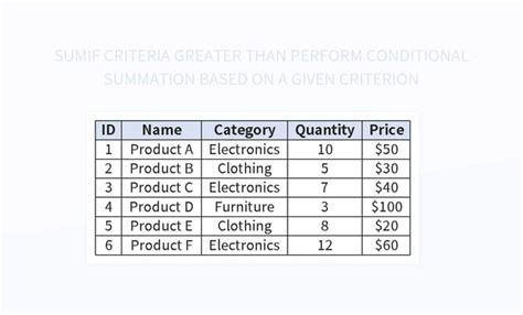Sumif Criteria Greater Than Perform Conditional Summation Based On A