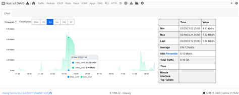 Ntopng Time Is Off Netgate Forum