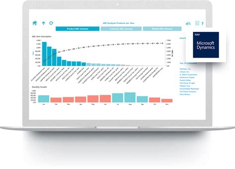 Nuevo Targit Bi Accelerator Para Microsoft Dynamics Nav Inmemory