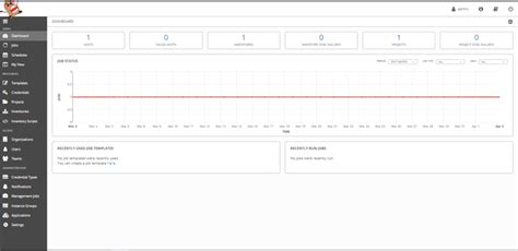 How To Install Ansible Awx Without Docker On Centos 7 Rhel 7 Yallalabs