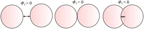 Gap Function Descriptions Between Two Circular Bodies Download Scientific Diagram