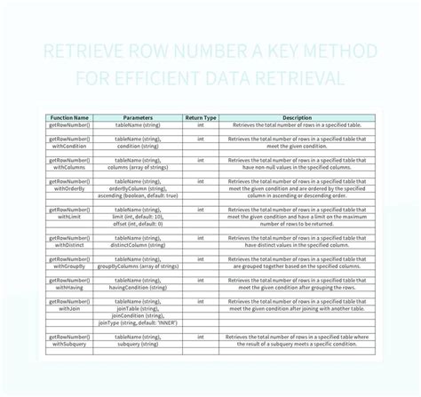 Retrieve Row Number A Key Method For Efficient Data Retrieval Excel