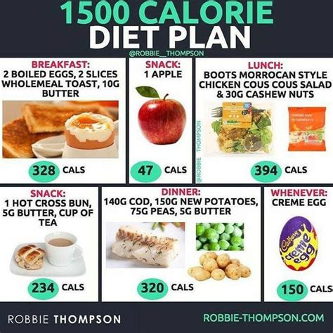 1500 Calorie Diet Plan Artofit