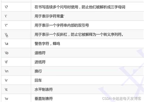 初始c语言之字符串与转义字符c 语言 字符串的长度 不识别转义字符 Csdn博客