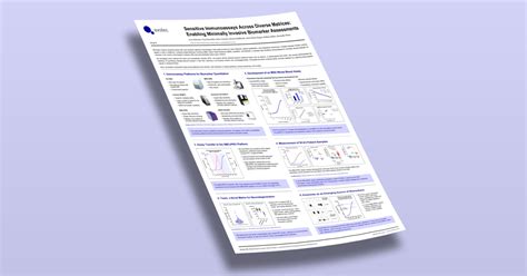 Sensitive Immunoassays Across Diverse Matrices For Minimally Invasive Biomarker Assessments Evotec