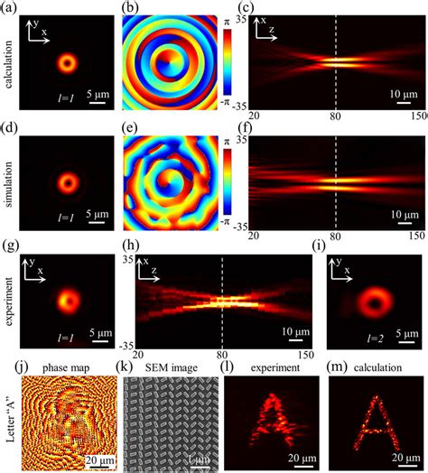 Chip Integrated Focused Vortex Beam Generation Figure 3ai And Download Scientific