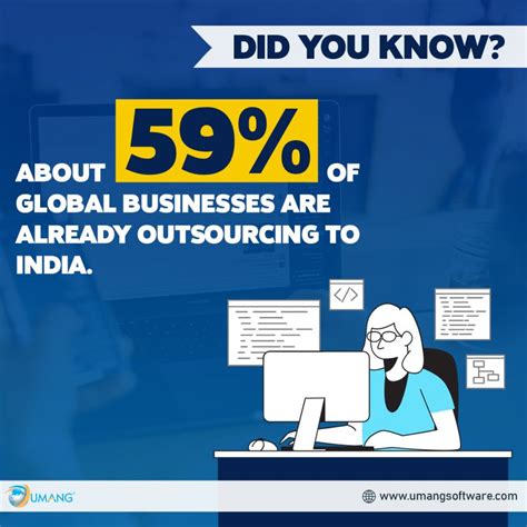 umang software ®️ on linkedin itservices outsourcing