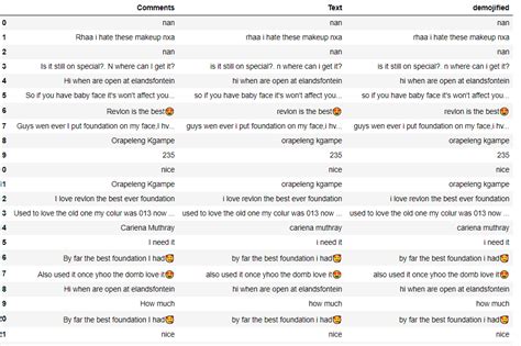 Python Cannot Convert Emojis Into Text Sentiment From Social Media Comments Stack Overflow