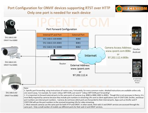 Onvif Ip Camera Setup Ascsevilla