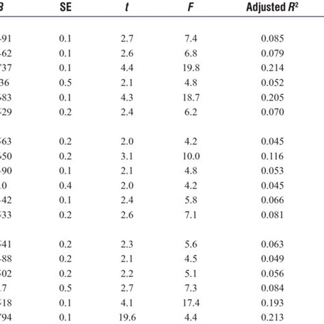 Multivariate Model Determining Biochemical Variables Associated With Download Scientific