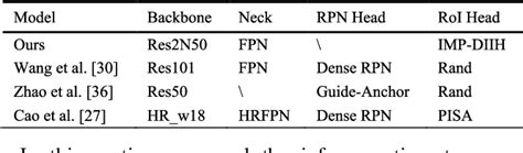 table 2 from a traffic sign detection algorithm based on improved