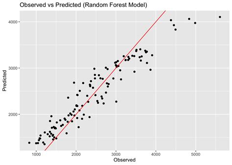 Cassia Roths Data Analysis Portfolio Ml Models Exercise
