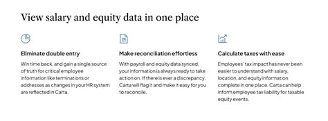 HRIS Integrations Overview
